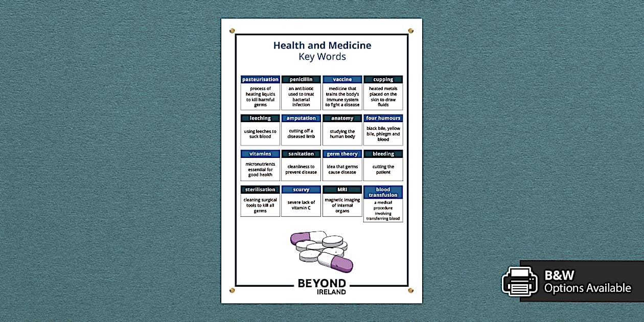Health and Medicine Key Words Display Posters