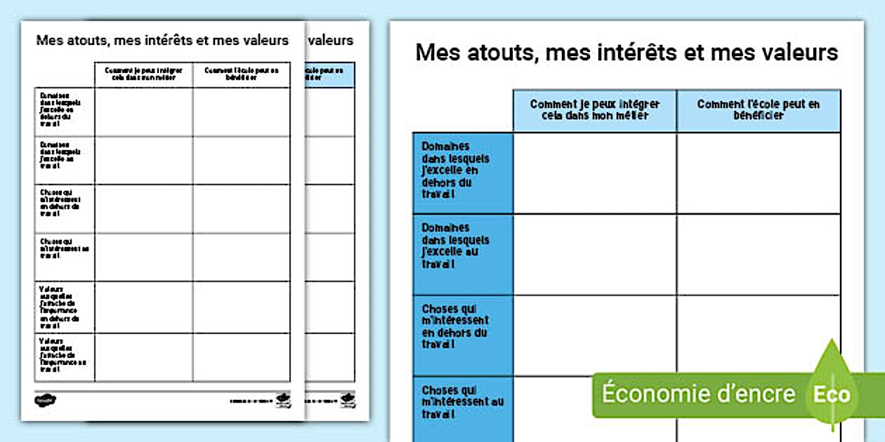 Fiche à remplir : Mes atouts, mes intérêts et mes valeurs