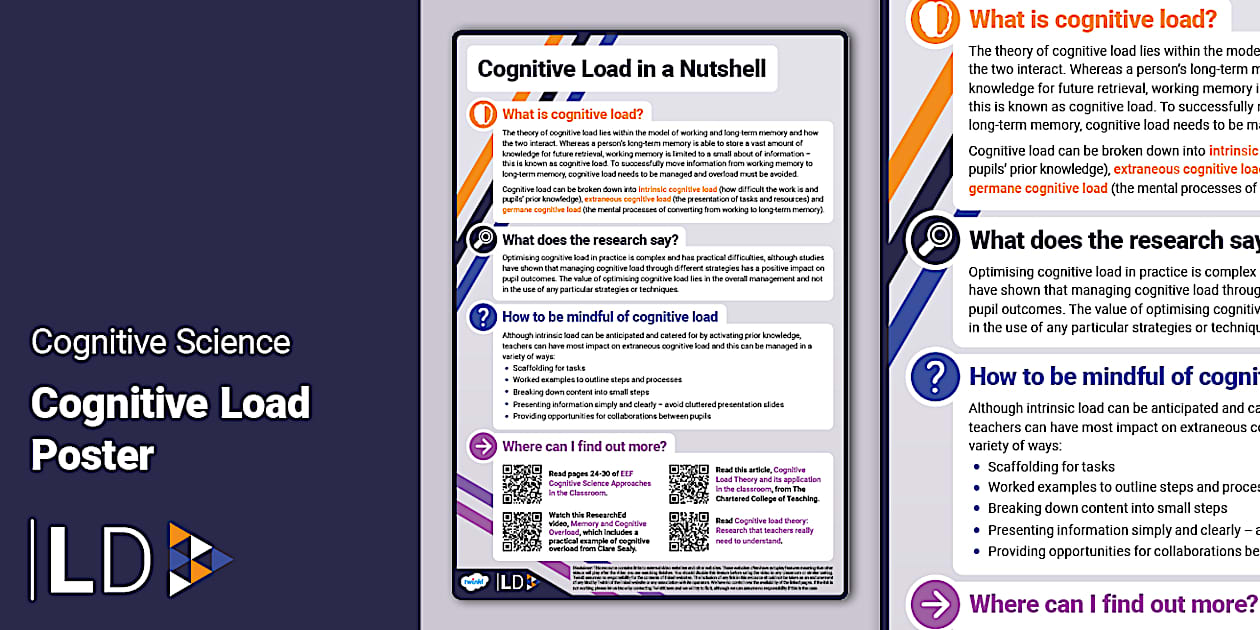 Cognitive Science One Page Summary Cognitive Load Twinkl