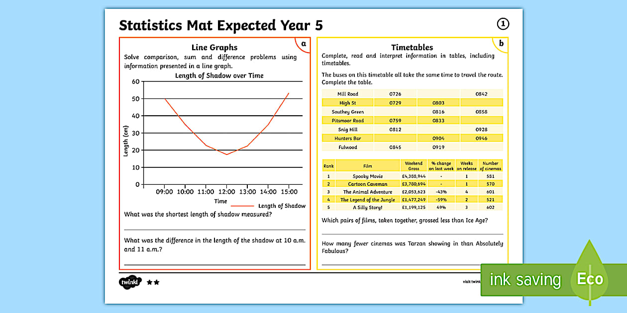 Year 5 Statistics Differentiated Maths Mat - Twinkl