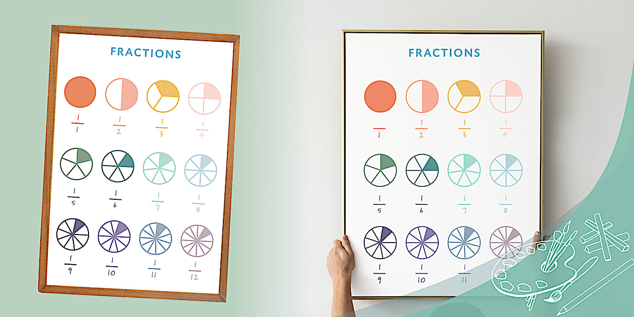 Fractions Muted Pastel Colours Poster | Twinkl Art Gallery
