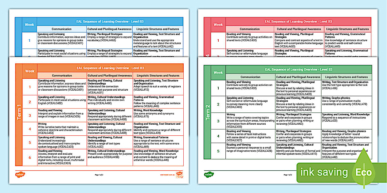 Victorian Curriculum EAL Sequence of Learning - Level B3