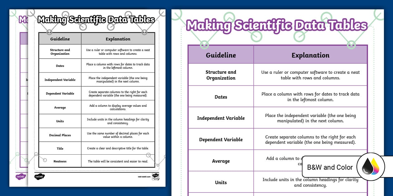 Scientific Data Table Chart for 6th-8th Grade - Twinkl