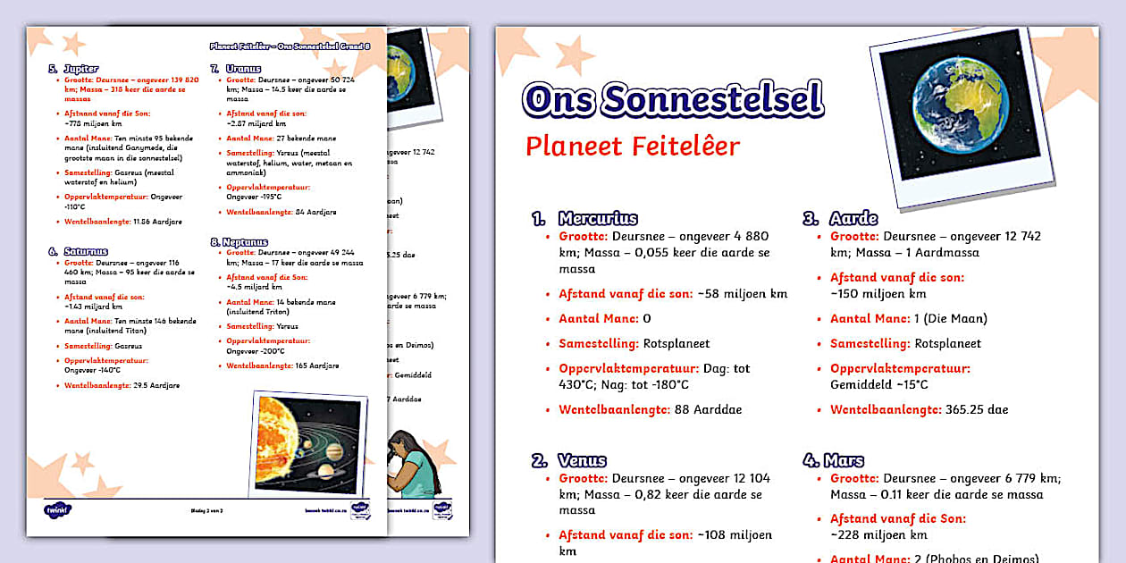 Graad 8 NW - Kwartaal 4 - Planete in ons Sonnestelsel - Feitelêer (KABV ...