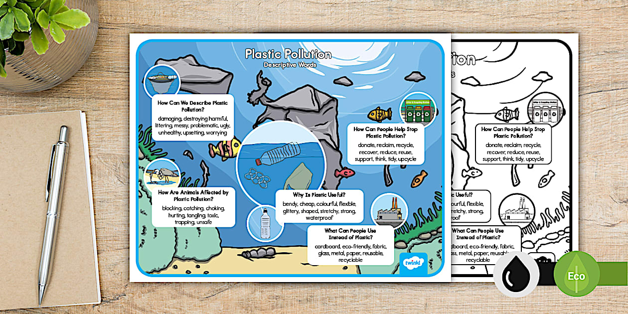 Plastic Pollution Word Mat (Teacher-Made) - Twinkl