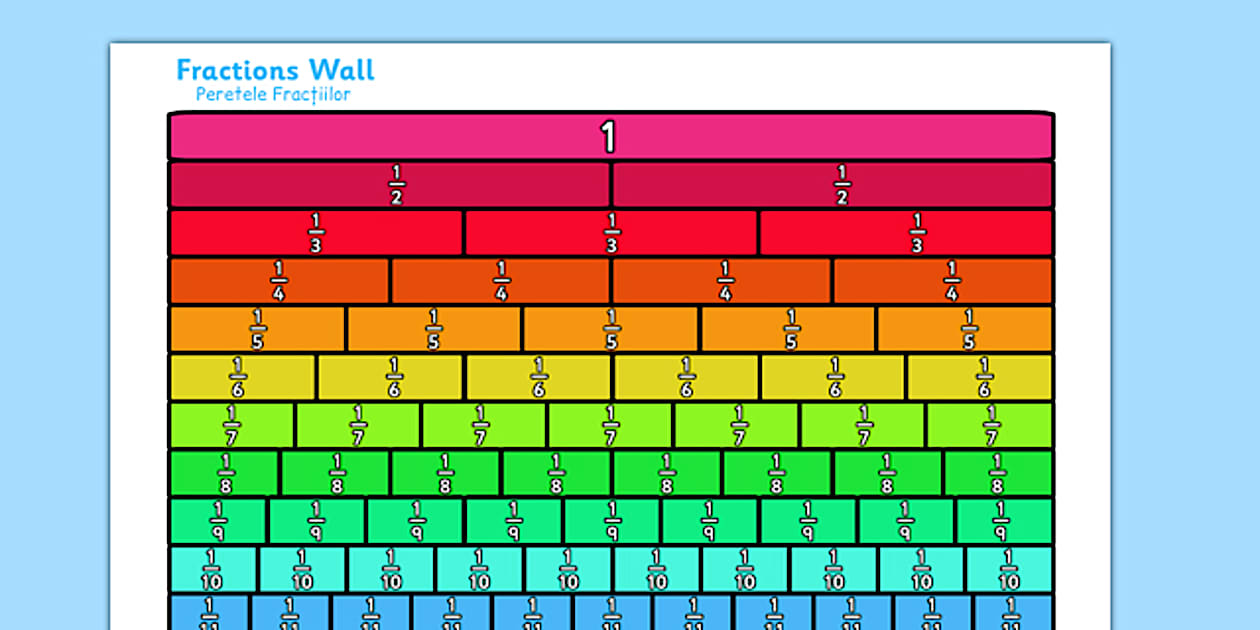 Fractions Wall Romanian Translation (teacher made) - Twinkl