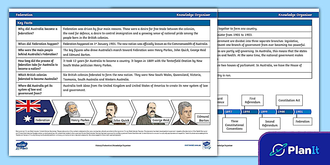Year 6 HASS History Federation Knowledge Organiser