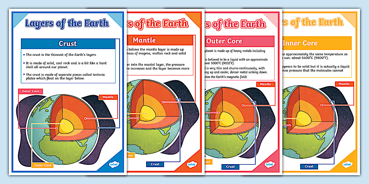 Layers of the Earth Display Posters Pack - KS2 - Twinkl