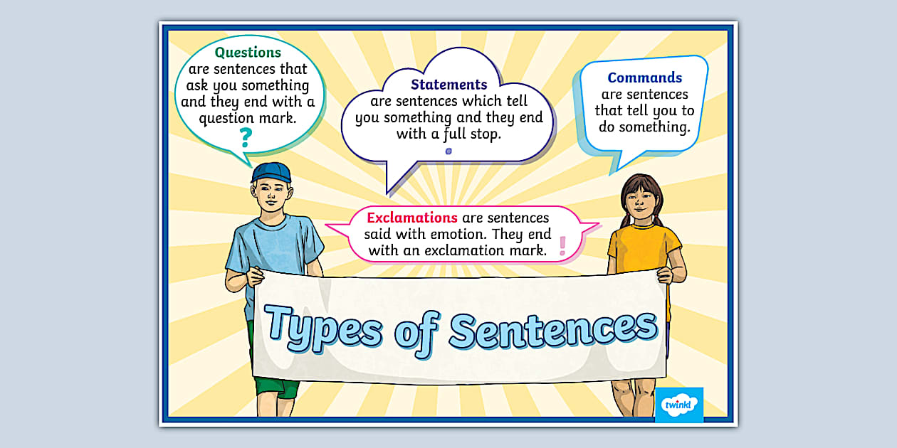 Sentence Types Display Poster (teacher made) - Twinkl