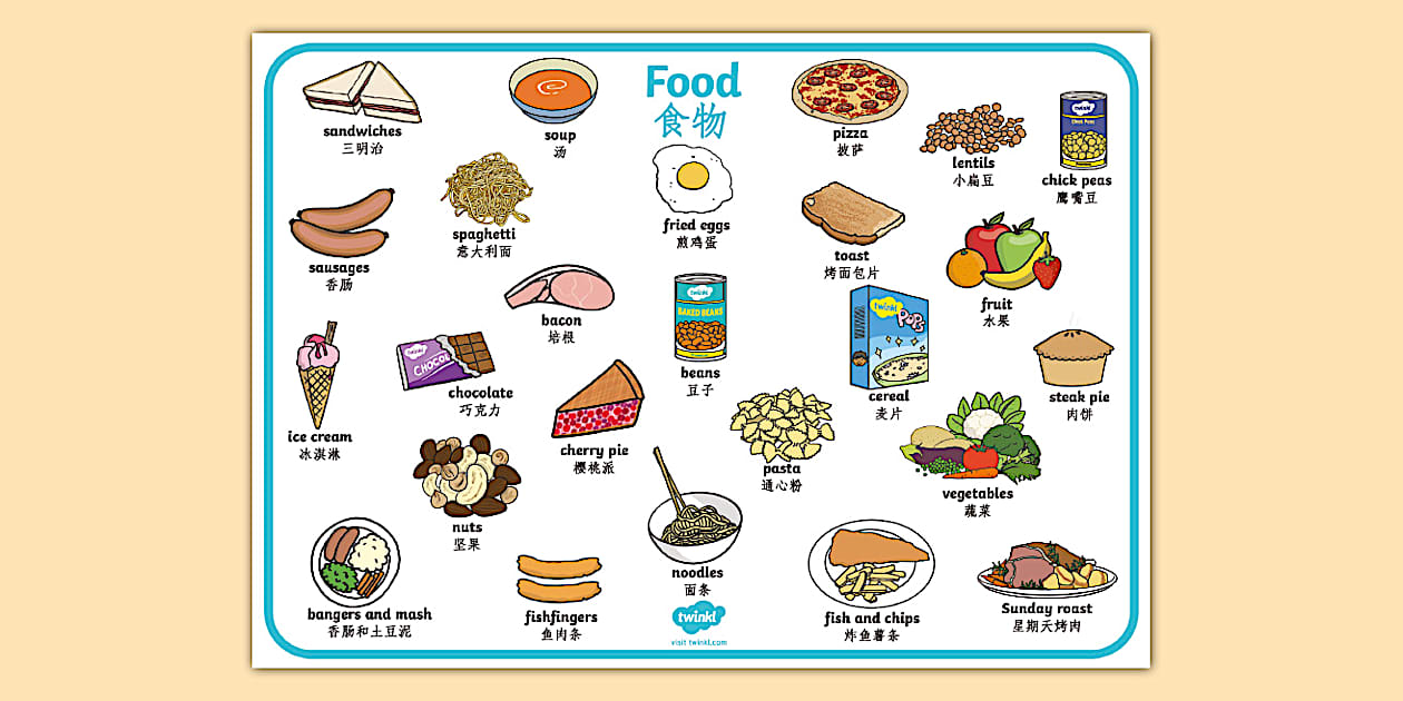 Food Word Mat English/Mandarin Chinese - Food Word Mat
