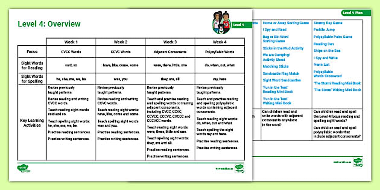 Twinkl Phonics Overview Plan - Level 4 - Twinkl