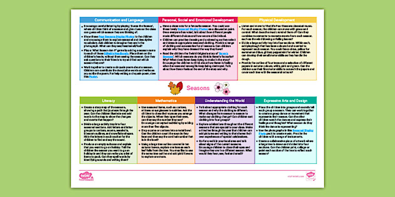 Kindergarten Reception Topic Planning Web: Seasons (New Kindergarten 2021)