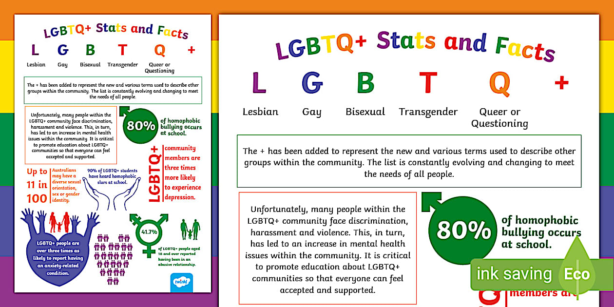 Wear it Purple Day - LGBTQ+ Stats + Facts Poster - Twinkl
