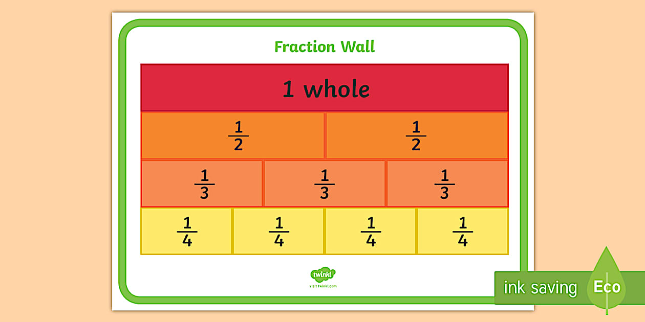 Fraction Wall Display Poster (teacher made) - Twinkl