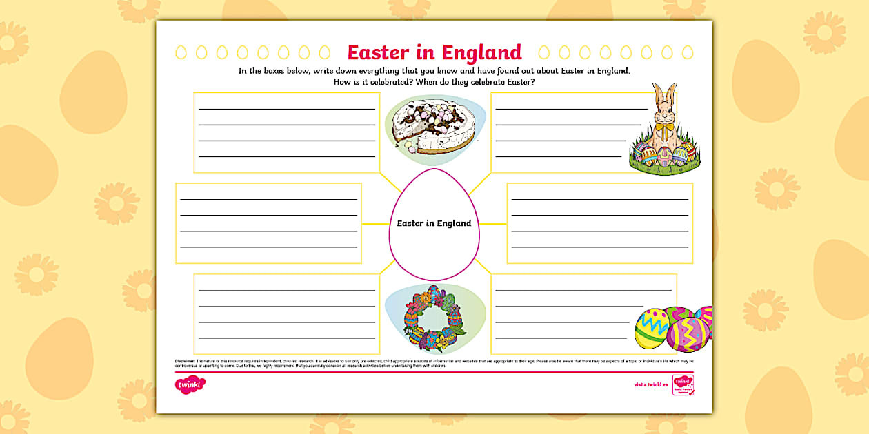 ESL Easter in England Mind Map (teacher made) - Twinkl