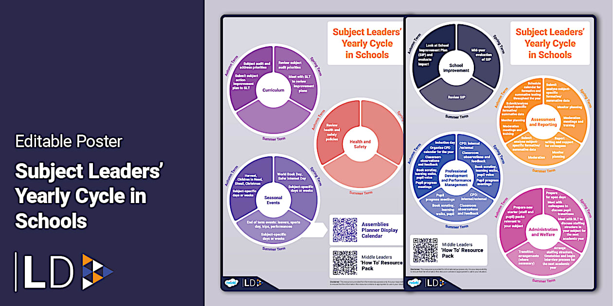 Subject Leader Yearly Cycle (Hecho por educadores) - Twinkl