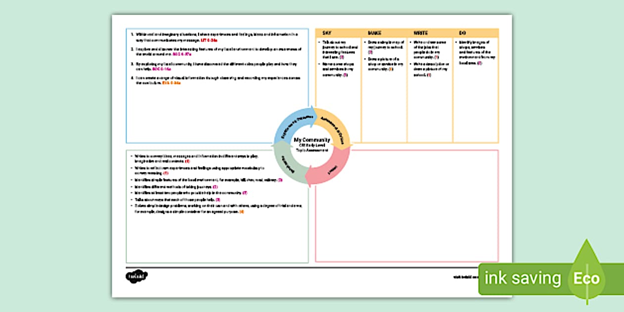My Community CfE Early Level IDL Topic Assessment - Twinkl My Community CfE Early Level IDL Topic Assessment - Twinkl