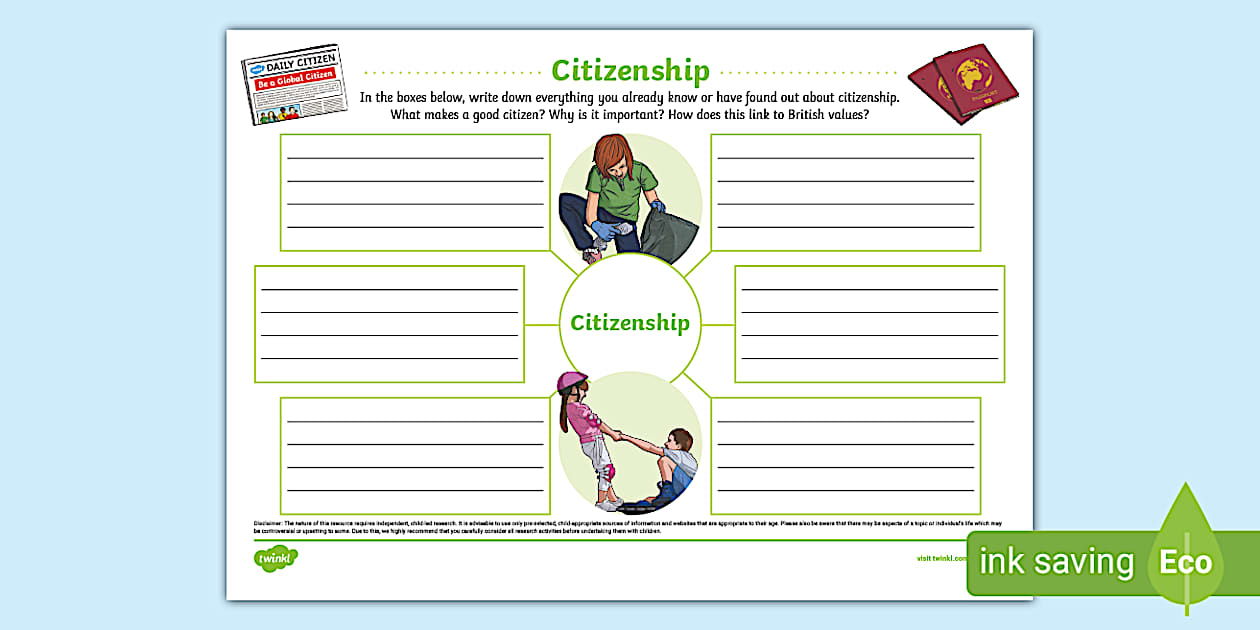 What is Citizenship? Mind Map,what is citizenship - Twinkl