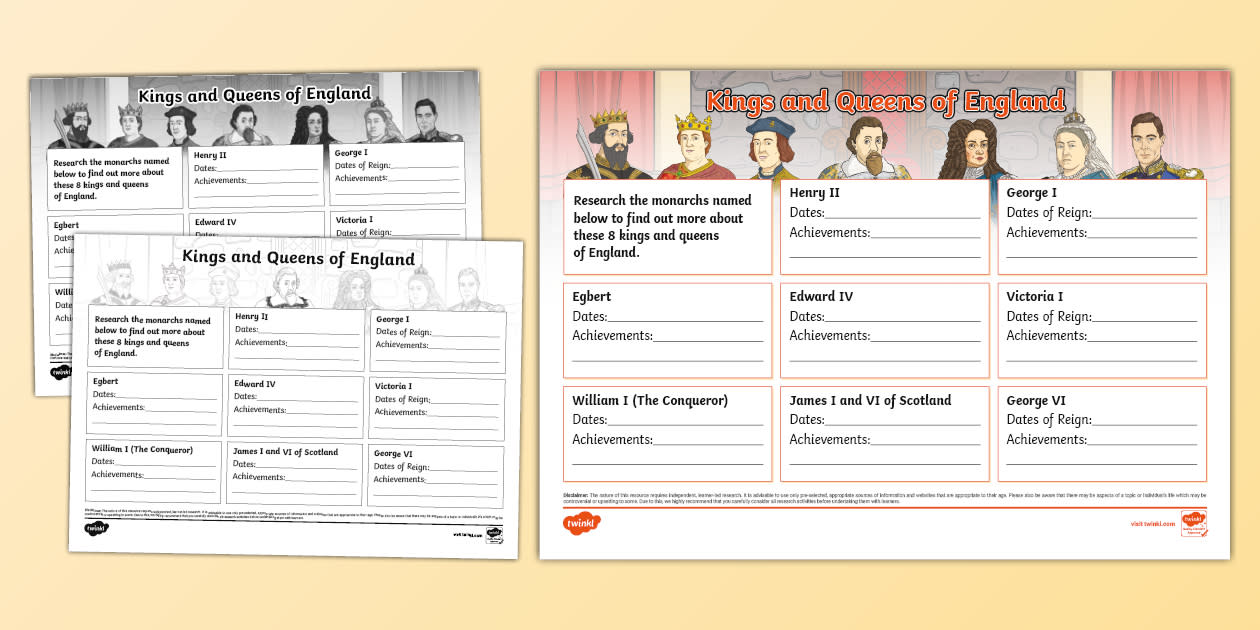 KS2 Kings and Queens of England Mind Map (teacher made)