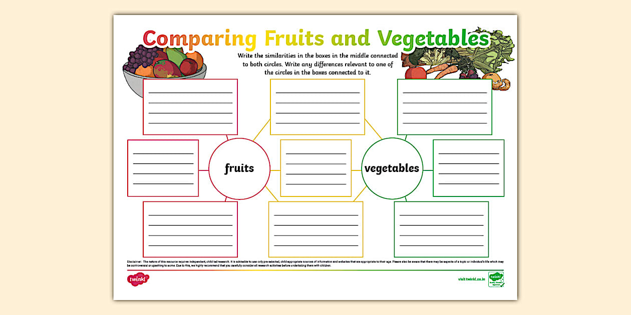 Comparing Fruits and Vegetables Mind Map (teacher made)