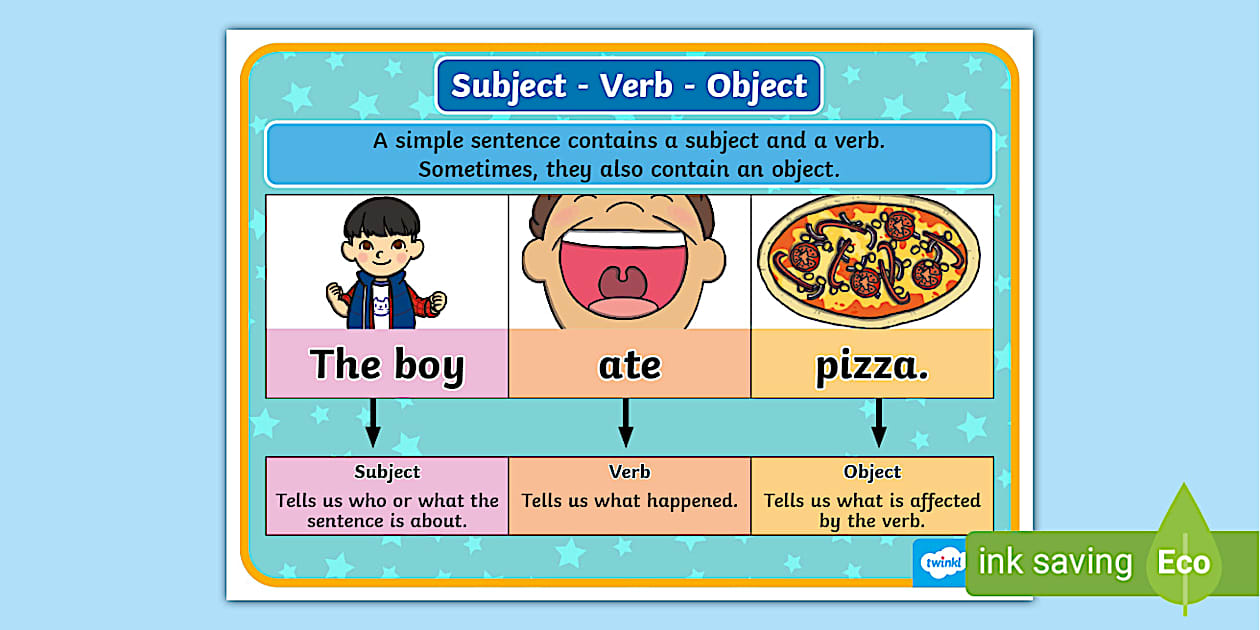 Subject-Verb-Object Display Poster | F-2 Grammar - Twinkl Subject-Verb-Object Display Poster | F-2 Grammar - Twinkl