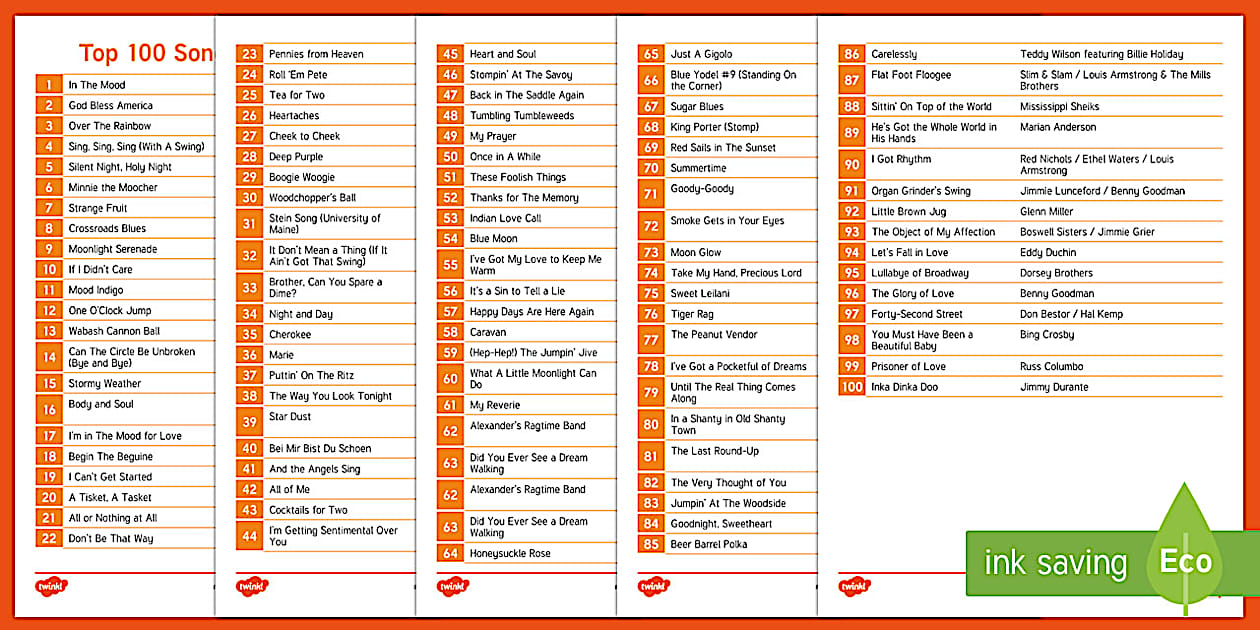 Top 100 Songs - 1930's Music | Adult Resources | Ignite