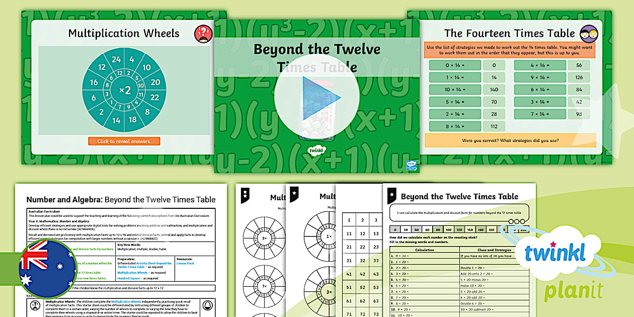 Yr 4 Number & Algebra: Multiplication and Division Facts L6