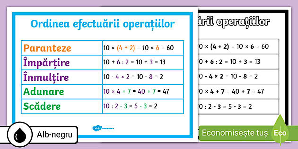Ordinea efectuării operațiilor – Planșă - Twinkl
