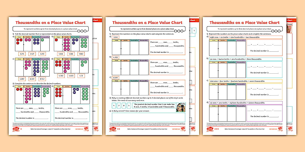 👉 Thousandths on a Place Value Chart Differentiated Maths Worksheets