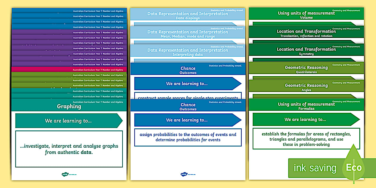 Year 7 Australian Curriculum Mathematics Content Descriptor Posters Display