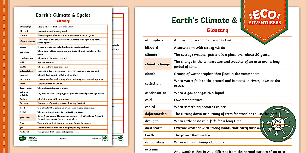 Year 3 Earth's Climate & Cycles: Glossary (teacher made)
