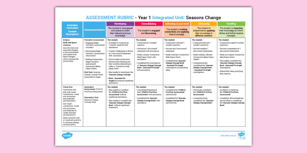 STEM IU Yr 1 Seasons Change Assessment Rubric - Twinkl
