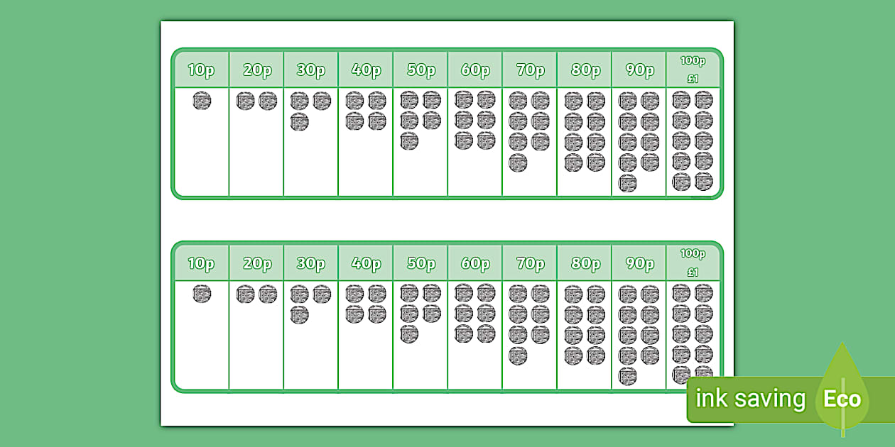 Counting in Steps of 10p - KS1 (teacher made) - Twinkl