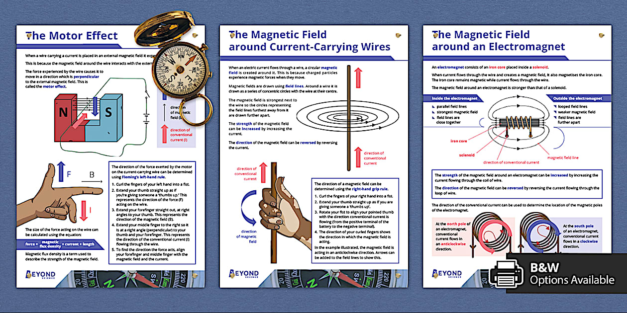 Electromagnetism Posters | Physics | Beyond Secondary
