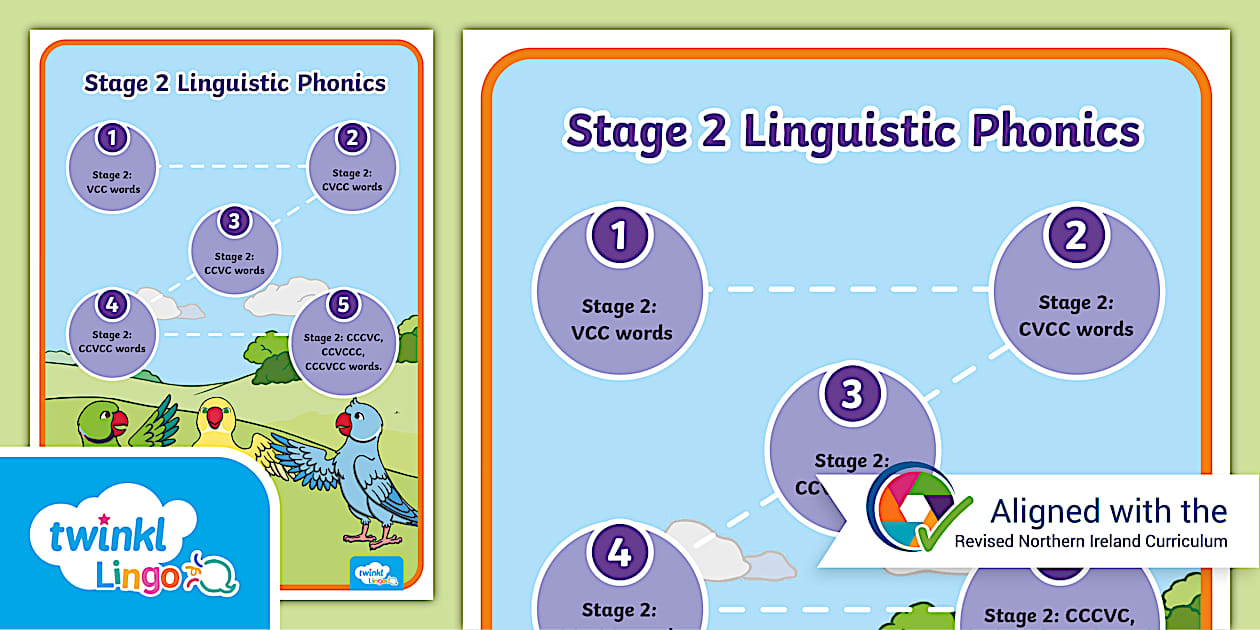 Linguistic Phonics Stage 2: Order Poster
