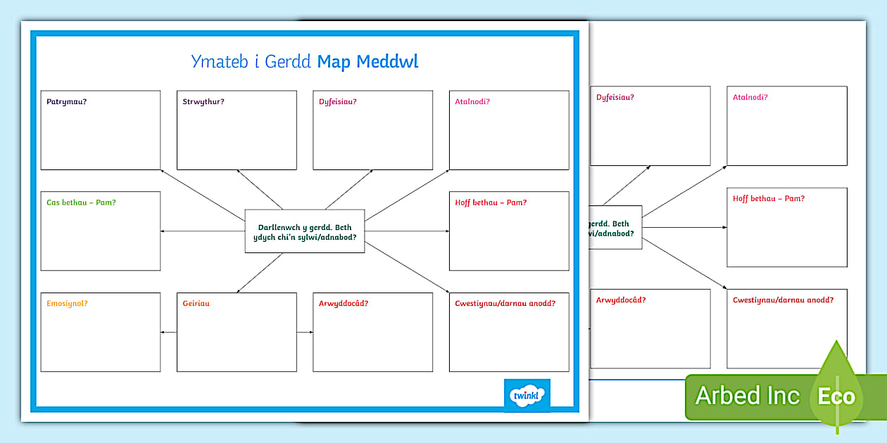 Taflen Weithgaredd Map Meddwl Ymateb i Gerdd (Teacher-Made)
