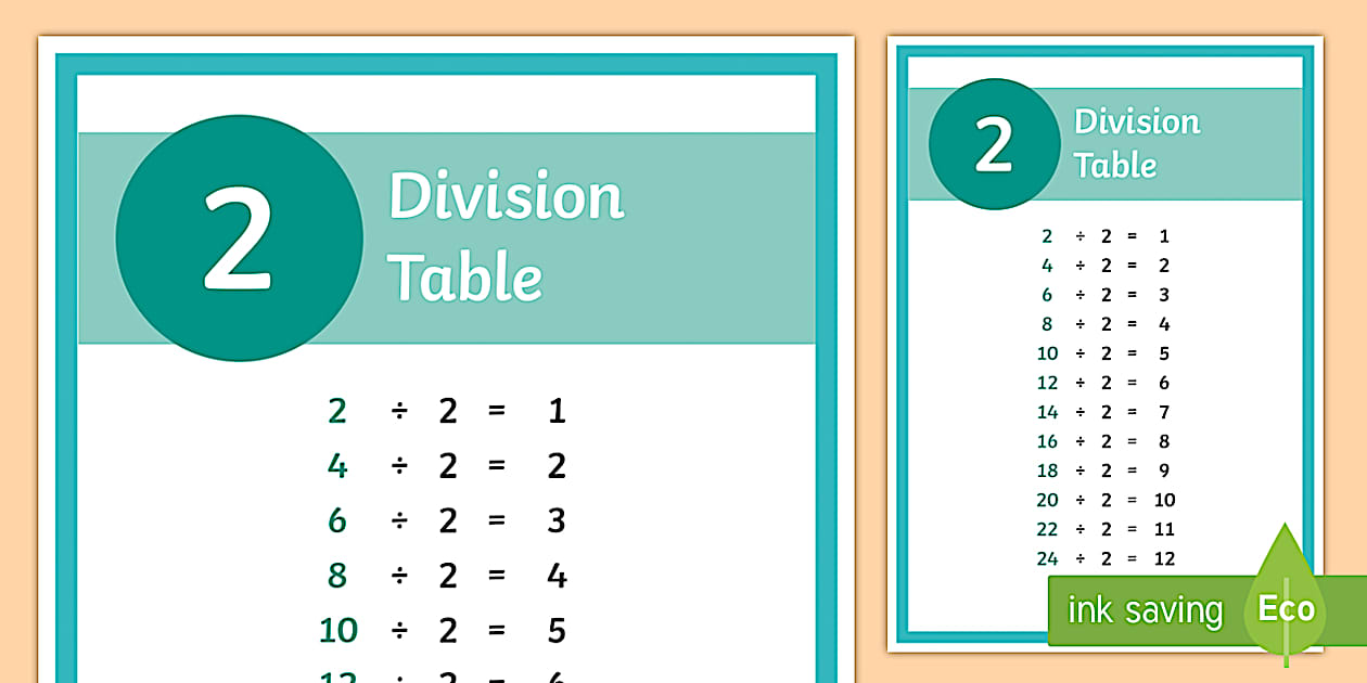 2 to 12 Times Table Division Facts Display Poster - Twinkl