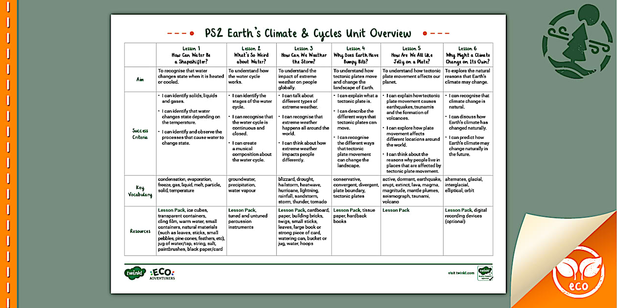 Eco Adventurers PS2 Earth's Climate Cycles Unit Overview
