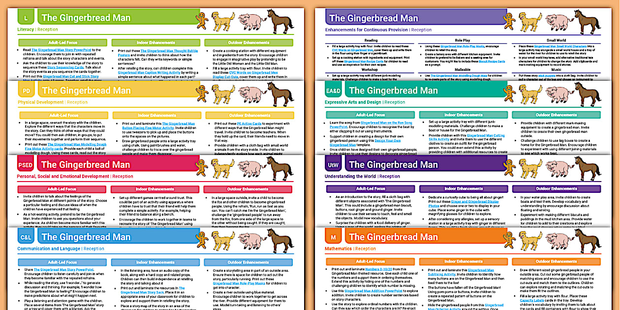 EYFS The Gingerbread Man Planning Ideas (Reception) | Twinkl