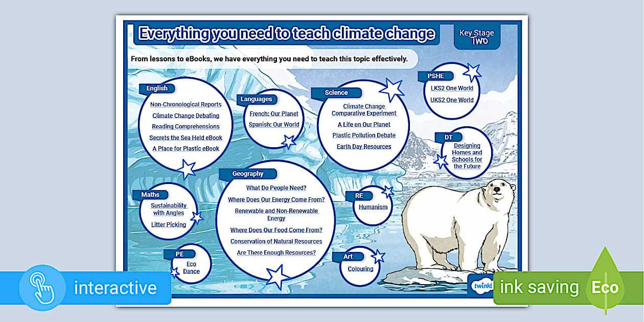 Climate Change Planning Map (teacher made) - Twinkl