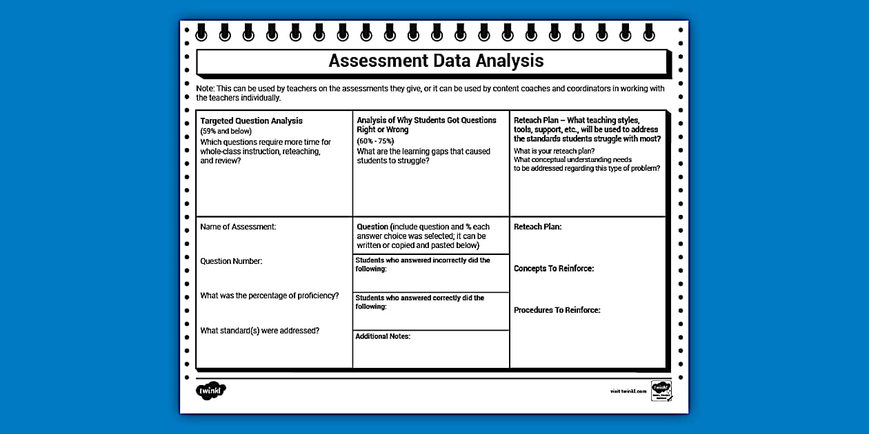 Assessment Data Analysis for 6th-8th Grade | Twinkl USA