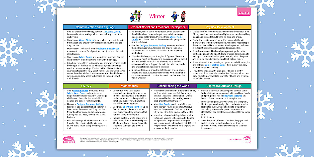 EYFS Ages 3-4 Topic Planning Web: Winter (New EYFS 2021)
