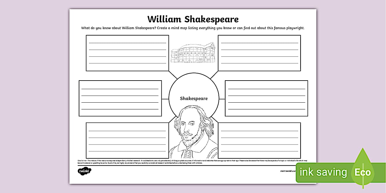 William Shakespeare Mind Map - Research Activity - Twinkl