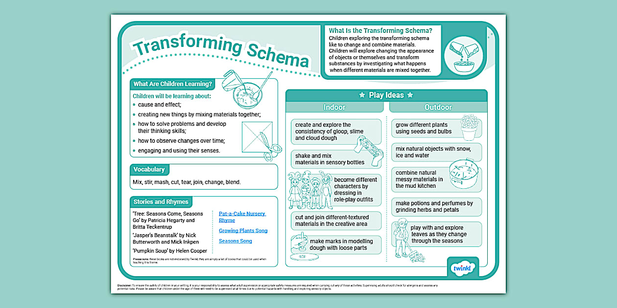 Transforming Schema of Play Poster | Schemas | Twinkl
