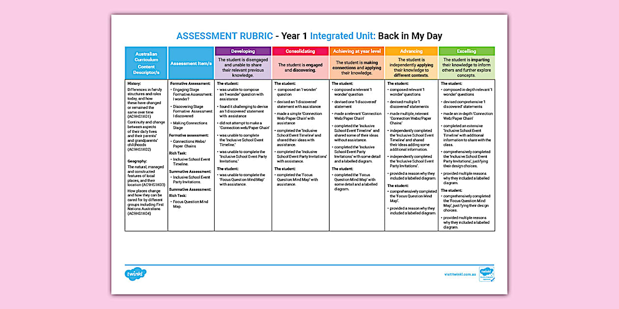 Back in My Day Yr 1 IU Assessment Rubric (teacher made)