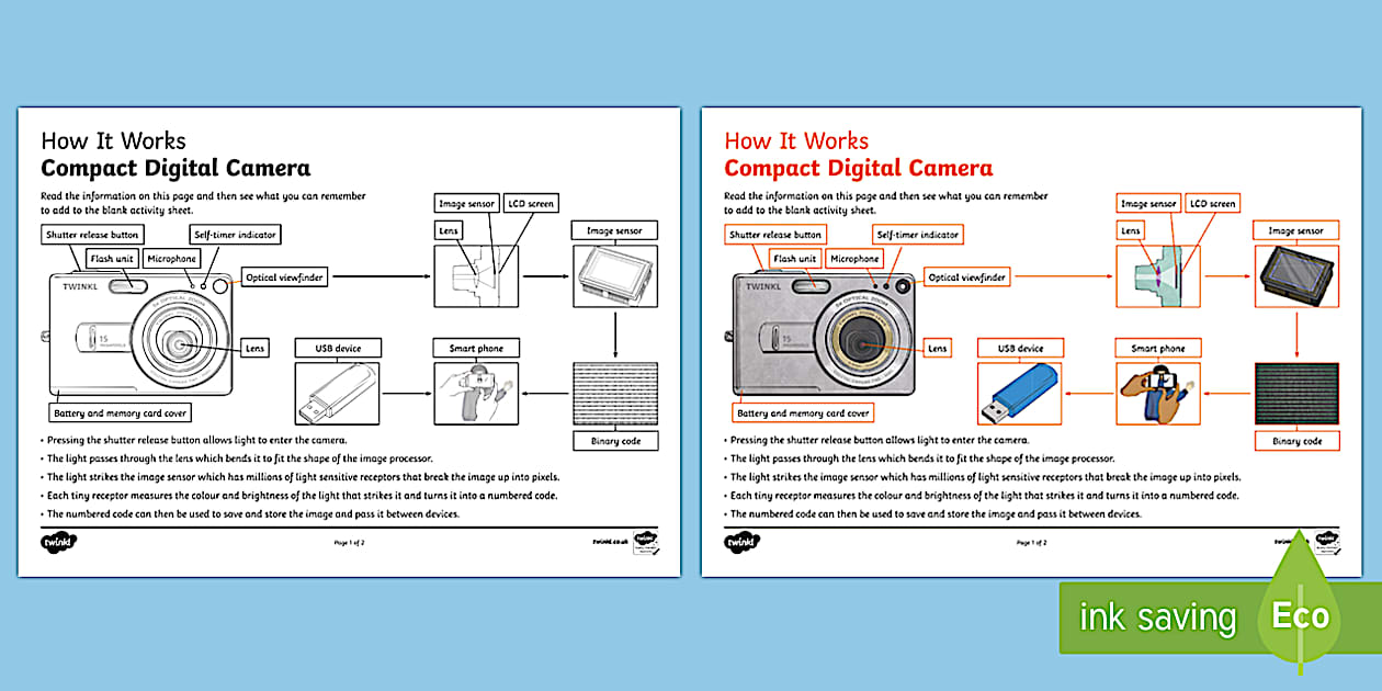 Compact Digital Camera - How It Works Worksheet / Worksheet