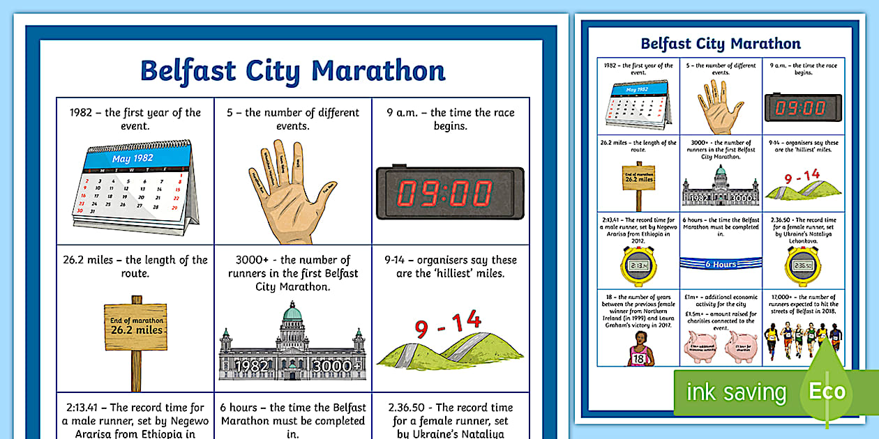 Belfast City Marathon Infographic Display Poster - Twinkl