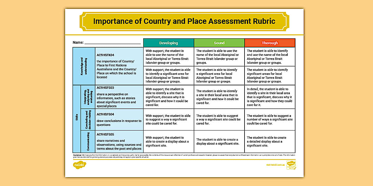 Importance of Country and Place Assessment Rubric - Twinkl