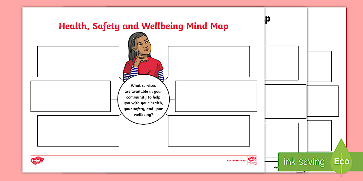 Editable Health, Safety and Wellbeing Mind Map - Twinkl
