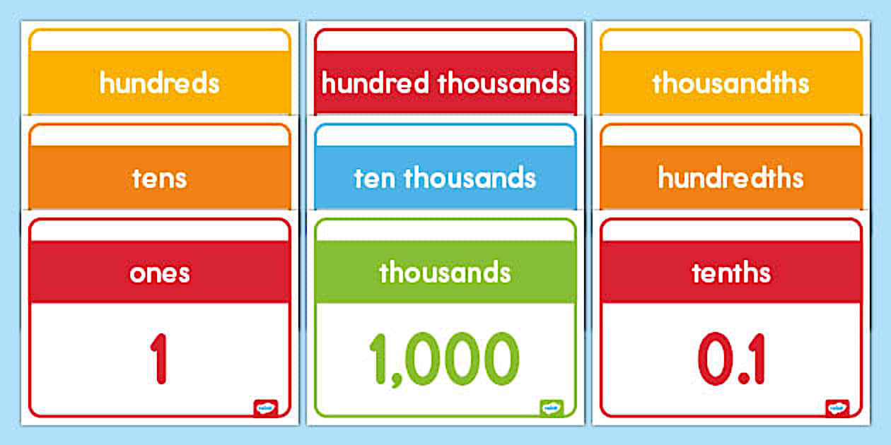 Place Value Posters (Teacher-Made) - Twinkl